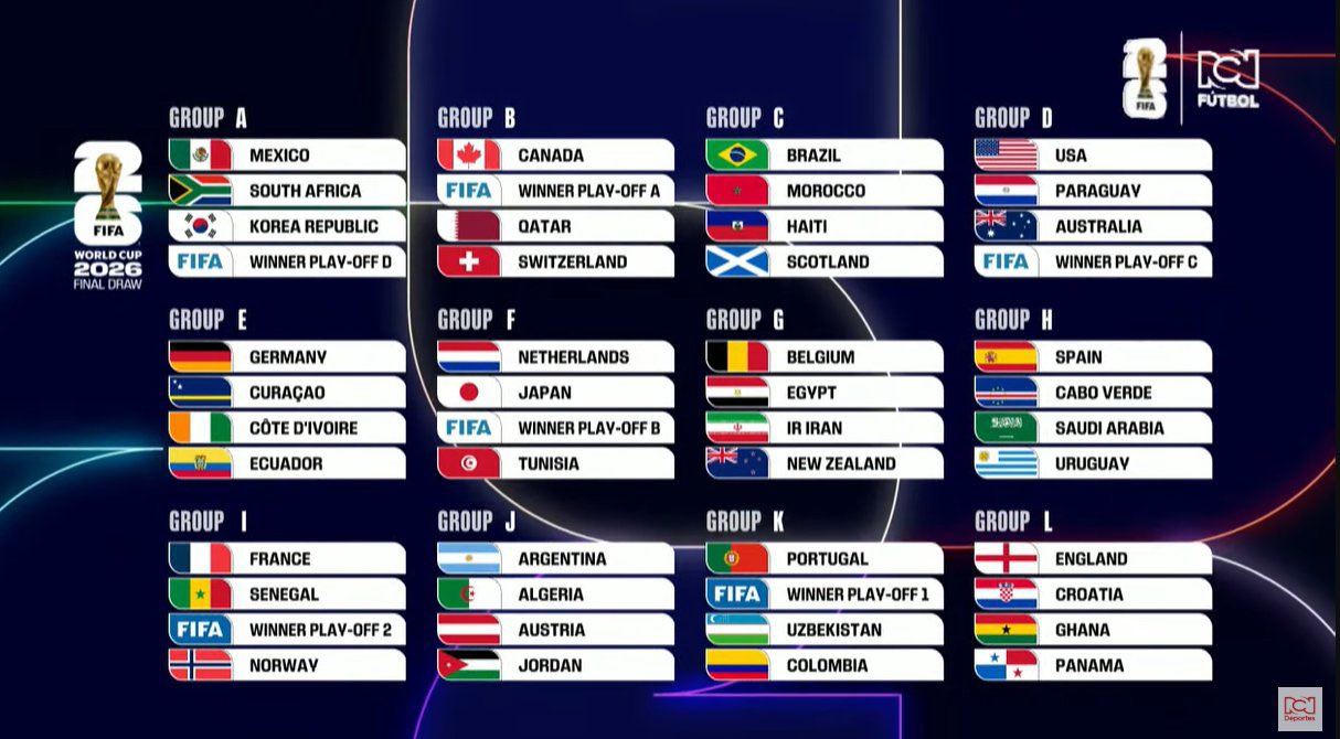 Este es el mapa del Mundial 2026